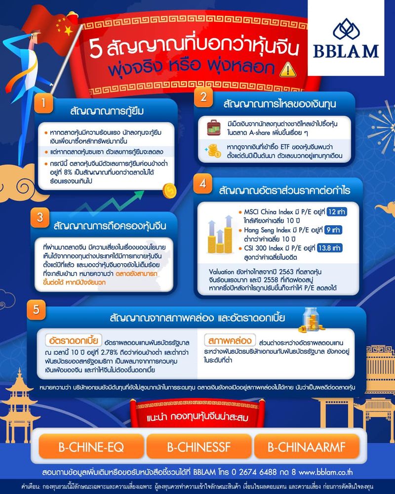 [BBLAM] 5 สัญญาณที่บอกว่า หุ้นจีน พุ่งจริง หรือ พุ่งหลอก ตัวเลข “หุ้นจีน” พุ่งขึ้นสูงถึง 20% ฟัง ...