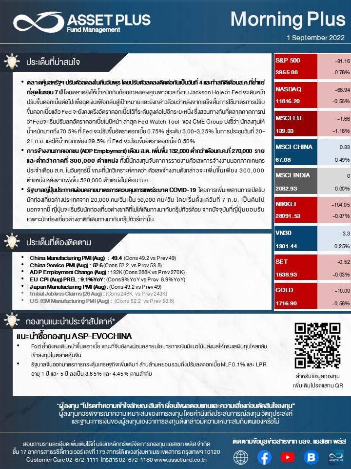 [Asset Plus Fund Management] Asset Plus : Morning Plus : 1 กันยายน 2022 ...