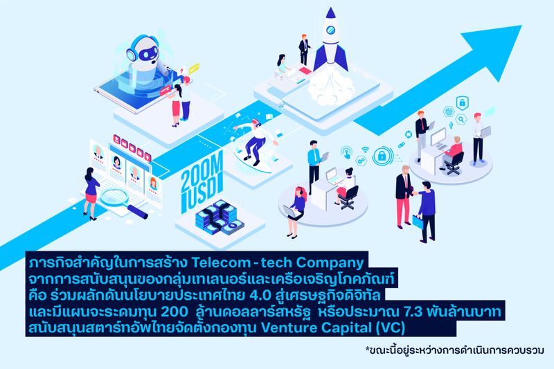 [True Corporation] หนึ่งในภารกิจสำคัญในการสร้าง Telecom-tech company ...