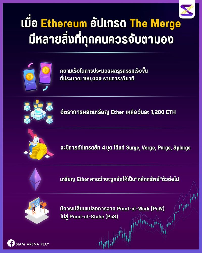 [Siam Arena Play] เมื่อ Ethereum อัปเกรด The Merge มีหลายสิ่งที่ทุกคนควรจับตามอง . เมื่อ The ...