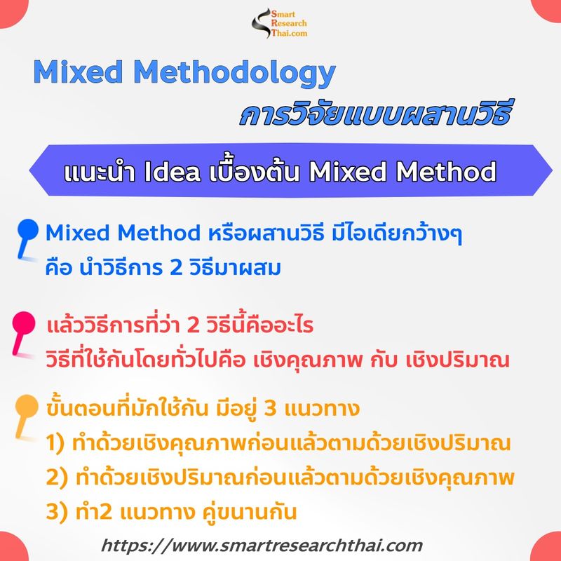 [SmartResearchThai] 💝Stat Summary💝 Mixed Methodology หรือ การวิจัยแบบผสานวิธี