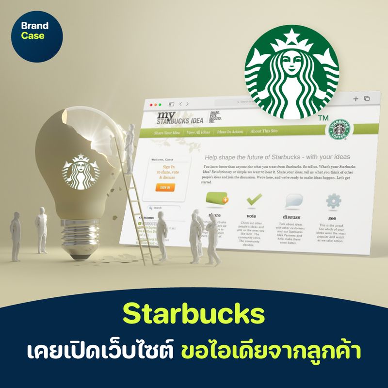 [BrandCase] Starbucks เคยเปิดเว็บไซต์ ขอไอเดียจากลูกค้า รู้หรือไม่ว่า Starbucks แบรนด์ร้านกาแฟ ...