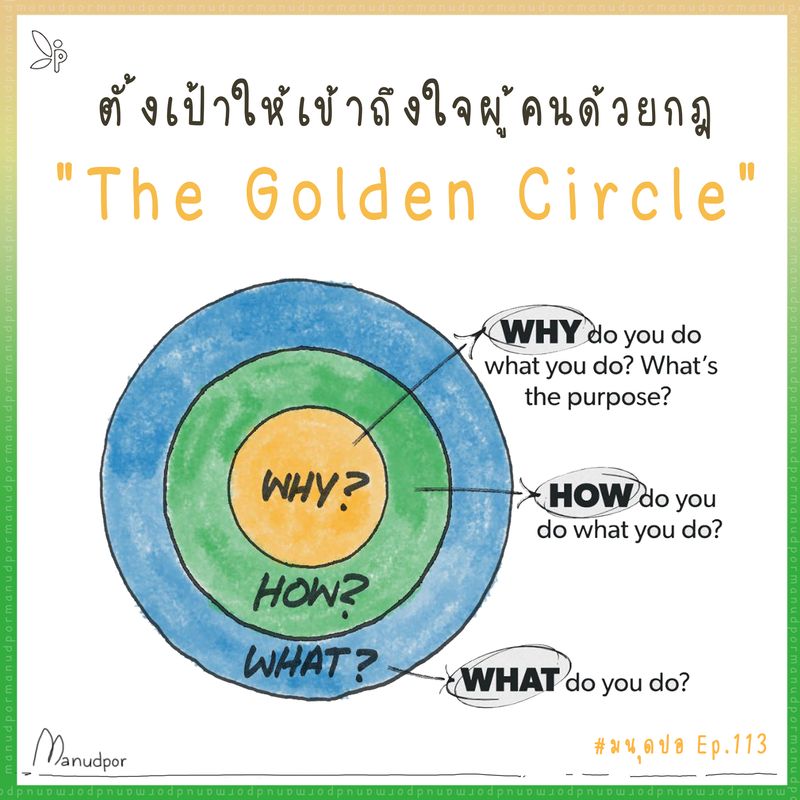 [มนุดปอ] 🟡ตั้งเป้าให้เข้าถึงใจผู้คนด้วยกฎ "The Golden Circle" ถ้ามีคนมา ...