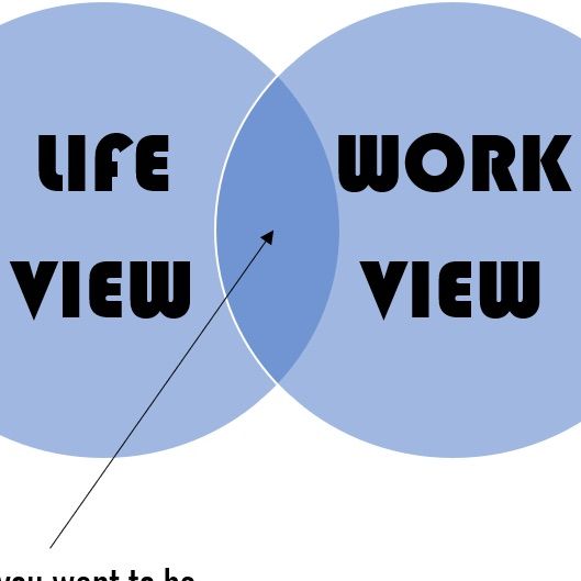 [Waranya BCNU] Blog 069 #03/09/65 อ่าน chapter 2 (building a compass) ตอบคำถาม workview ...