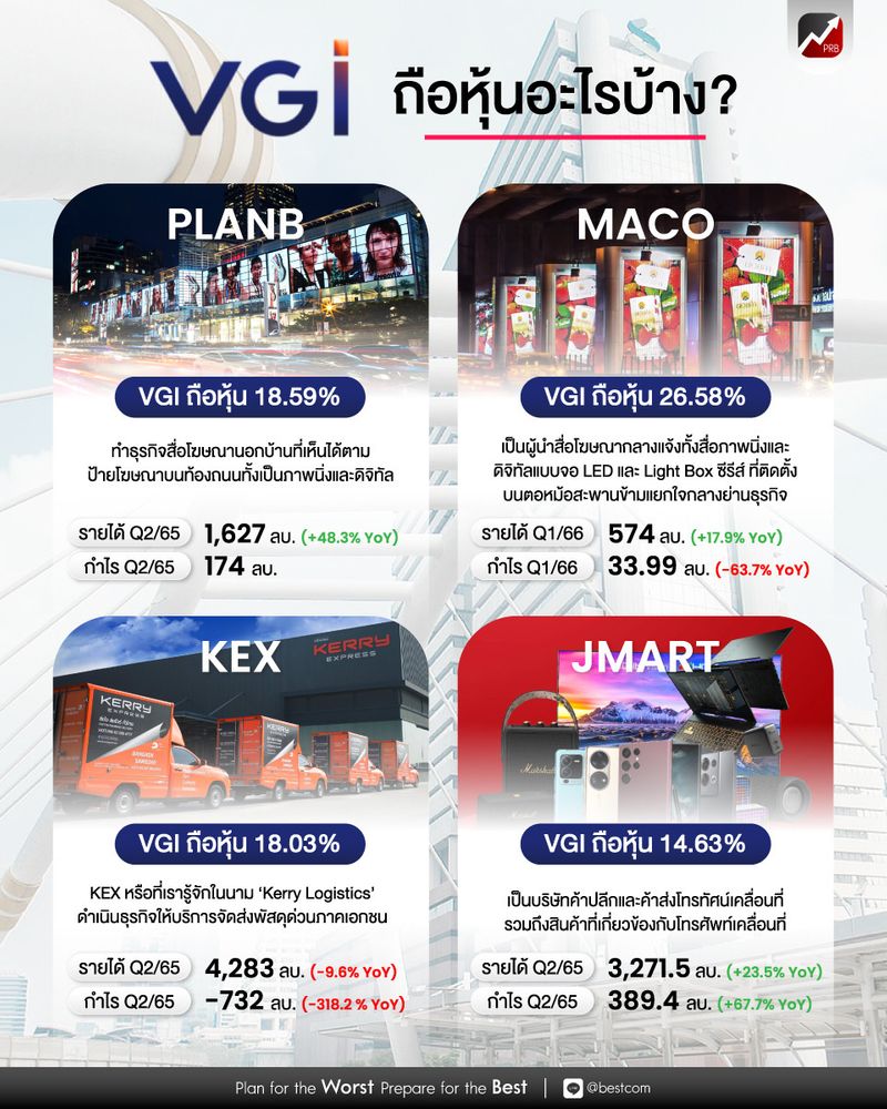 [หุ้นพอร์ทระเบิด] 📌ทำความรู้จัก VGI และ ธุรกิจต่างๆที่VGI เข้าถือหุ้น ...