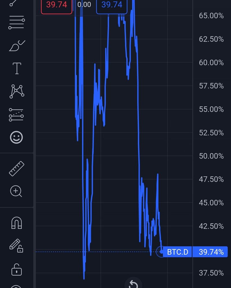 [สงครามโลก ครั้งที่ 3] Dogecoin standard ตอนที่ 160. จุดเปลี่ยนยุคกำลัง ...