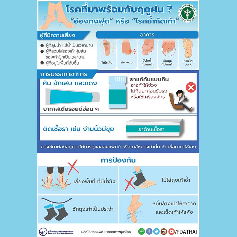[fdathai] ช่วงนี้ฝนตกทุกวัน หลายพื้นที่มีน้ำท่วมขัง และอาจทำให้เกิดโรคฮ่องกงฟุตหรือโรคน้ำกัดเท้า ...