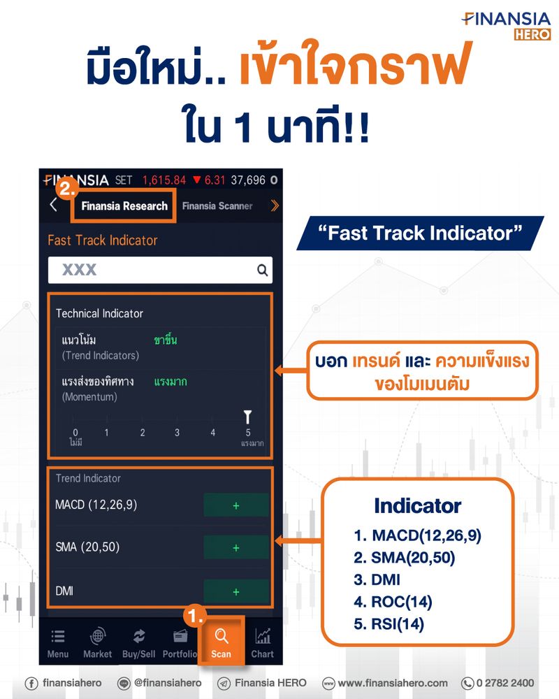 [Finansia HERO] 🙋 มารู้จัก “Fast Track Indicator” บนแอป Finansia HERO ...