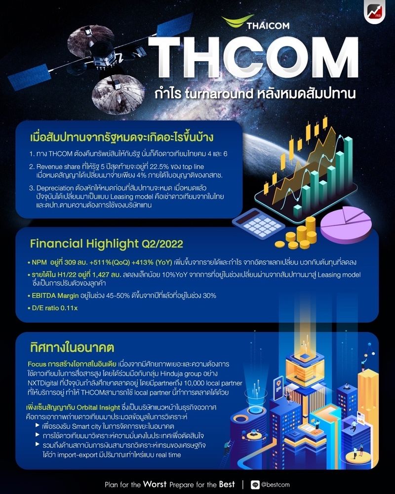 [หุ้นพอร์ทระเบิด] 📌 ‘ THCOM ’ กำไรturnaround หลังหมดสัมปทาน 🛰 โครงสร้างกำไรเปลี่ยนไปก่อนสัมปทาน ...