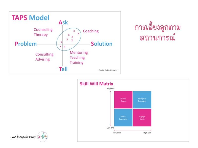 [เลี้ยงลูกเล่นดนตรี] การเลี้ยงลูกตามสถานการณ์ Ep.ที่แล้วคุยเรื่องการ ...