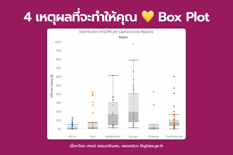 [BigData.go.th] วันนี้เราจะพาทุกคนมารู้จักกับ “Box Plot” แผนภาพอันทรง ...