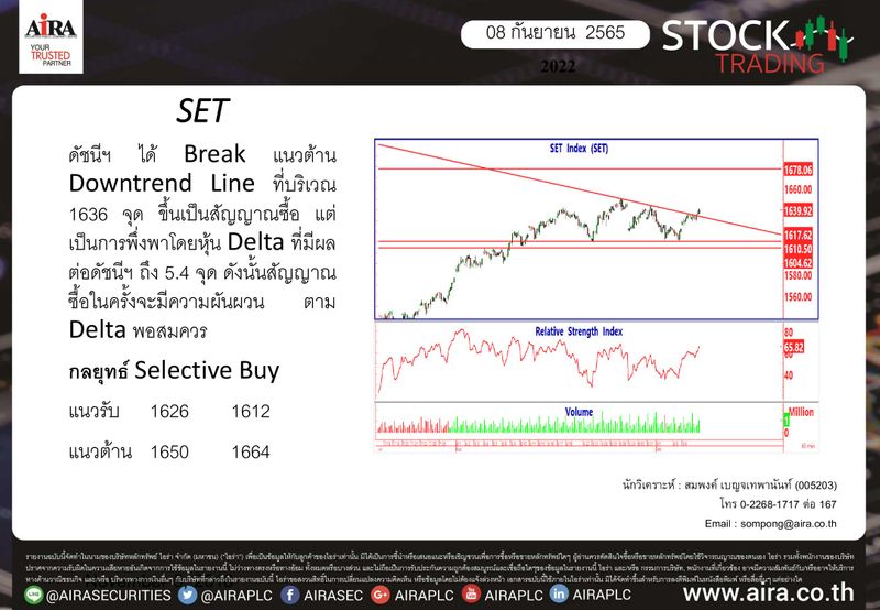 [AIRA SECURITIES] เทคนิค (08.09.2022) #SET Selective Buy