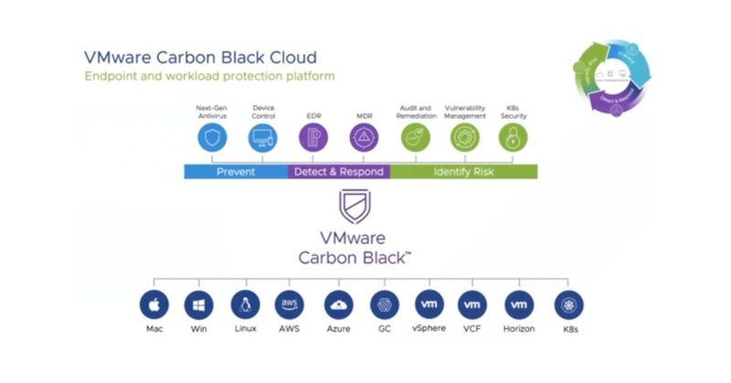 [TechTalkThai] ===[Guest Post] VMware Carbon Black Cloud – การป้องกัน ...