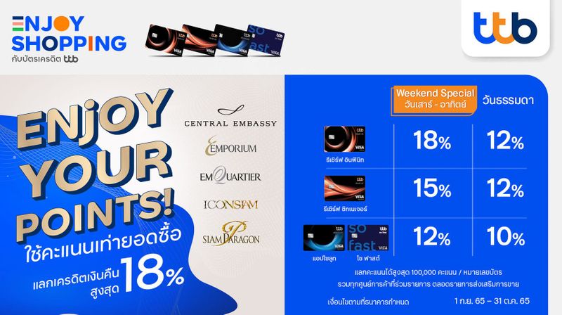 [CHANGE into Magazine ______ Sutthikhun Kongthong] บัตรเครดิต ทีทีบี มอบสิทธิพิเศษเครดิตเงินคืน ...