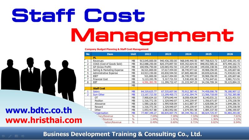 [ราเชนทร์ พันธุ์เวช] ขั้นตอน Staff Cost Management การบริหารจัดการ ...