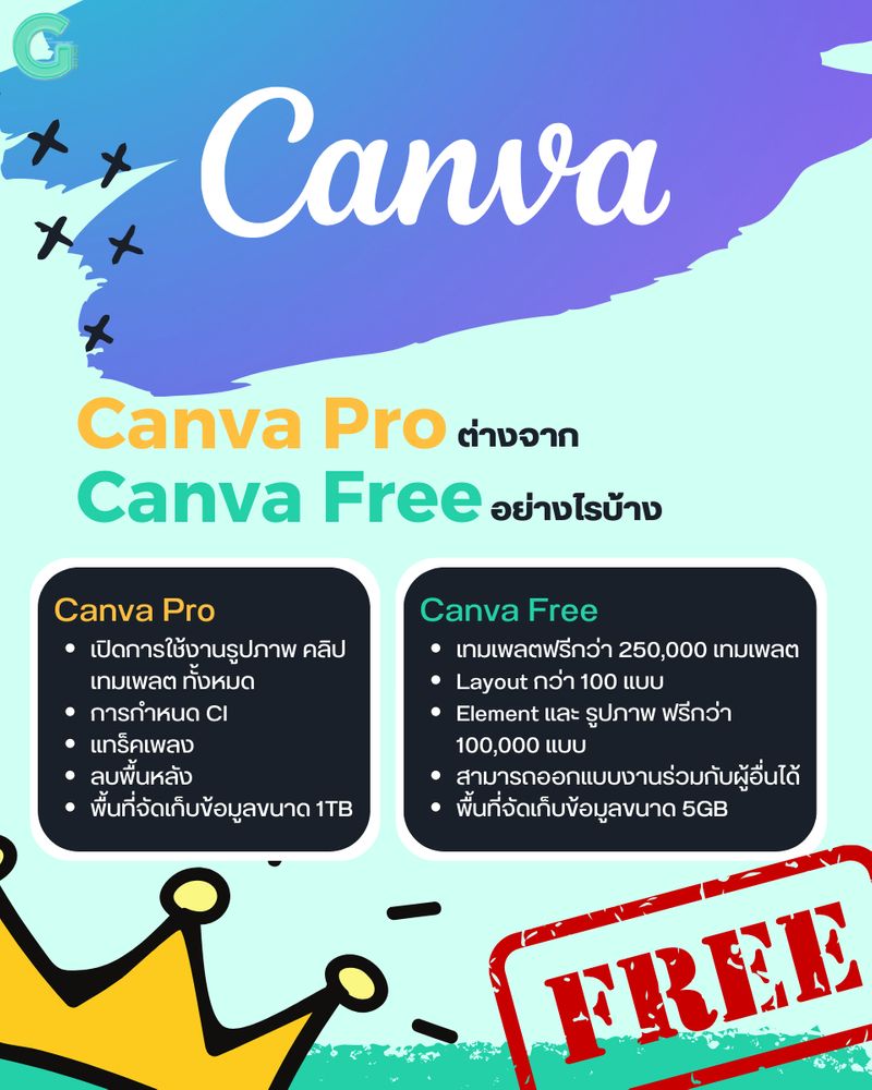 [GOT ITZ channel] Canva เป็นเครื่องมือที่ช่วยผู้ประกอบการสร้างสรรค์งานกราฟิกด้วยตัวเองได้ง่าย ๆ ...