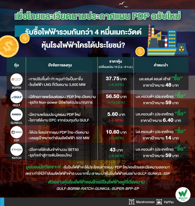 [Wealthy Thai] เมื่อไทยและเวียดนามประกาศแผน PDP ฉบับใหม่ รับซื้อไฟฟ้ารวมกันกว่า 4 หมื่นเมกะวัตต์ ...