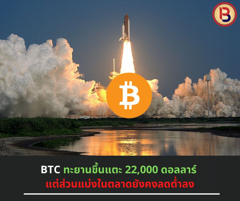 [Bestbroker168] BTC ทะยานขึ้นแตะ 22,000 ดอลลาร์ แต่ส่วนแบ่งในตลาดยังคงลดต่ำลง : ในวันนี้ BTC ...