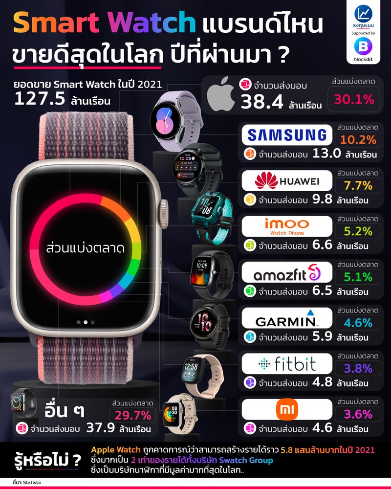 [Pratya phinitdanklang]