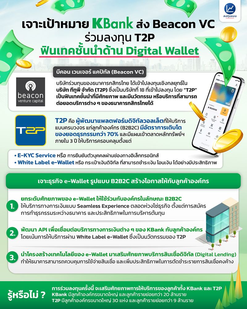 [ลงทุนแมน] เจาะลึกเบื้องหลัง Beacon VC ร่วมลงทุน “T2P” ฟินเทคชั้นนำ ...