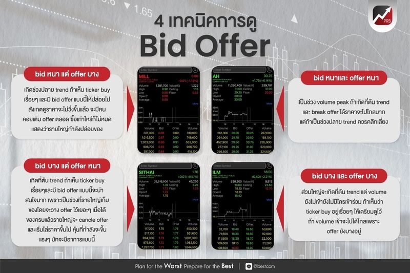 [หุ้นพอร์ทระเบิด] [ความรู้] BID-OFFER: ตอน ลากไปติดดอย >> ขอ 1 like 1 ...