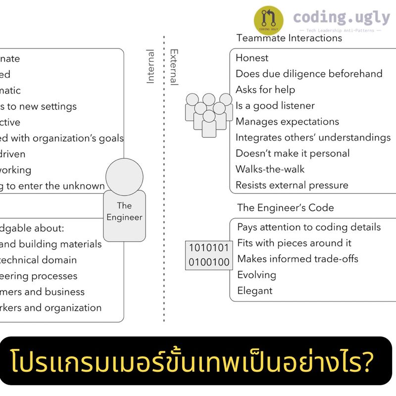 [Coding Ugly] เผยงานวิจัยชิ้นนึง ที่พยายามทำความเข้าใจว่าโปรแกรมเมอร์ ...