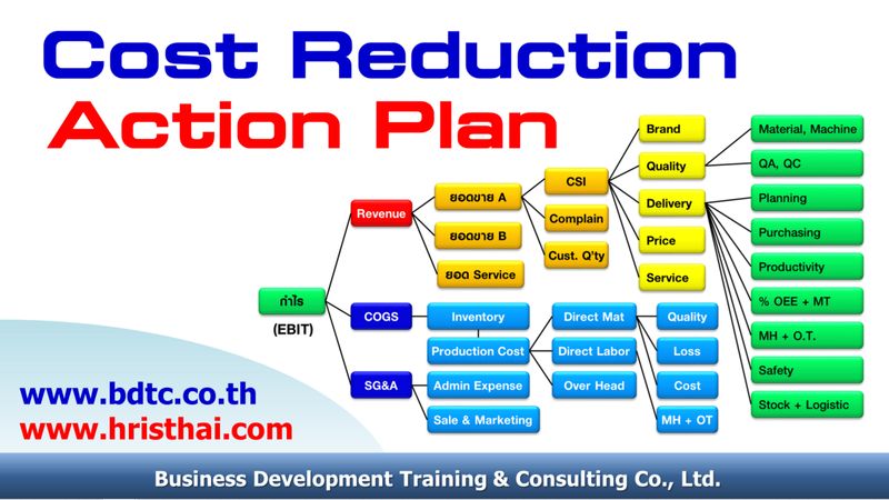 [ราเชนทร์ พันธุ์เวช] การทำแผนปฏิบัติการเพื่อลดต้นทุน(การผลิต) Cost ...