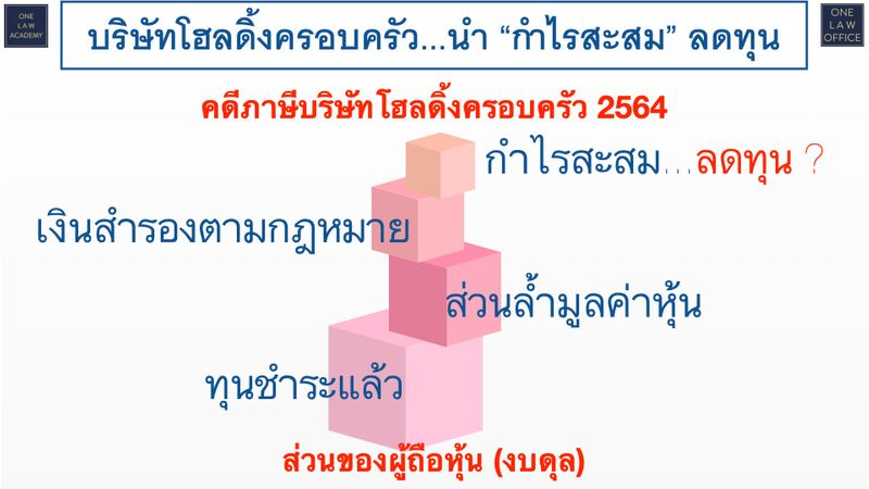 [ONE Law Academy] #SilverGEN #คนวัยเกษียณ ... ใช้ #ธรรมนูญครอบครัว ...