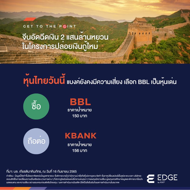[EDGE Invest] 🎯 Get to the point 🎯 🔹 จีน ธนาคารกลางจีนประกาศอัดฉีดเงินกว่า 2 แสนล้านหยวน (2.87 ...