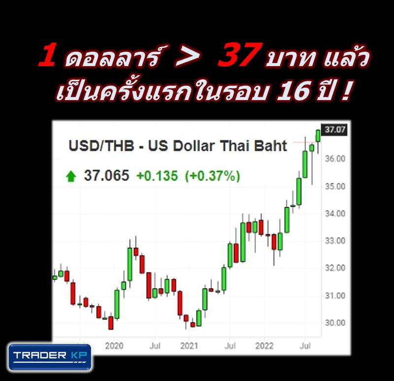 [ทันโลกกับ Trader KP] ⚠️[BREAKING]⚠️ 1 ดอลลาร์ มีค่ามากกว่า 37 บาทแล้วเป็นครั้งแรกในรอบ 16 ปี ...