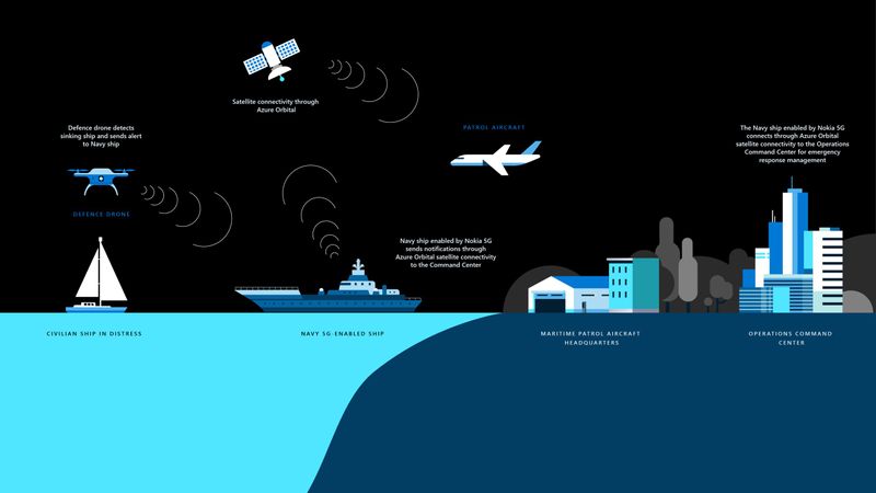 [Techtime] Microsoft Azure กำลังนำ Cloud ขึ้นไปอยู่ในอวกาศ การประกาศ ...