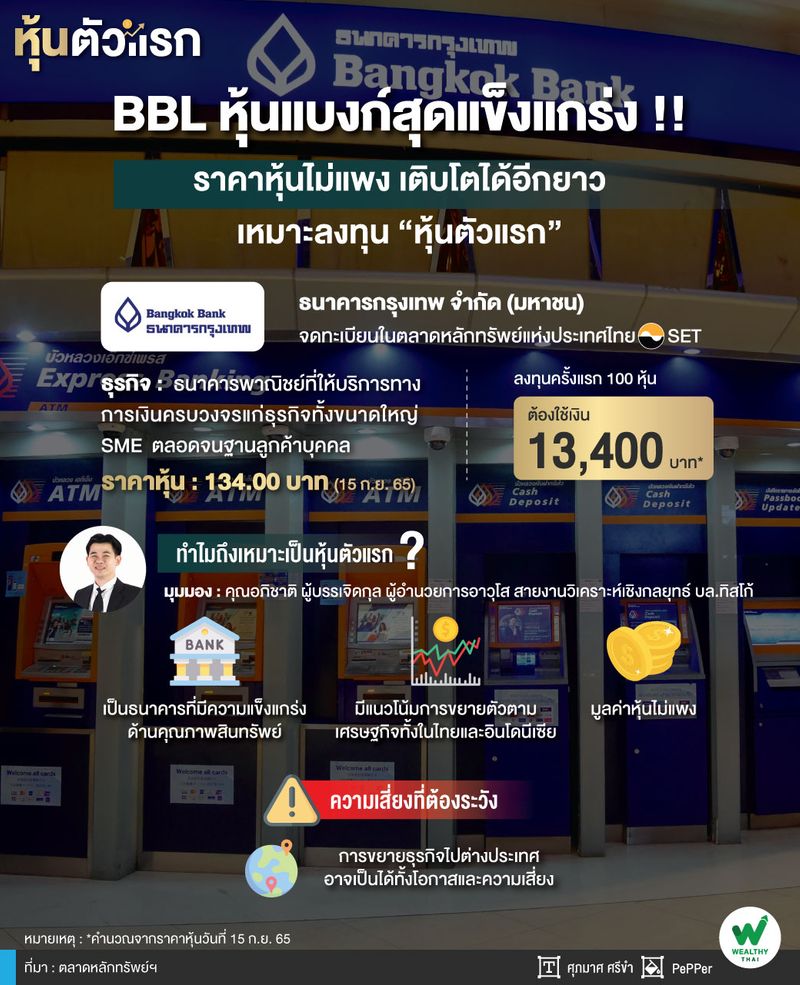 [Wealthy Thai] BBL หุ้นแบงก์สุดแข็งแกร่ง !! ราคาหุ้นไม่แพง เติบโตได้อีก ...