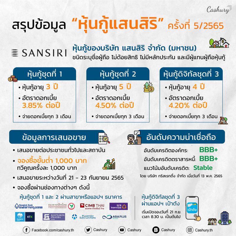 [Cashury] สรุปข้อมูล “หุ้นกู้แสนสิริ ครั้งที่ 5/2565” เสนอขายทั้งหมด 3 ชุด มีทั้งหุ้นกู้ดิจิทัล ...