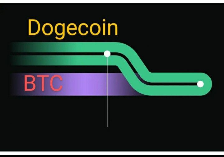 [สงครามโลก ครั้งที่ 3] dogecoin standard ตอนที่ 169 ฤา long squeezing ...