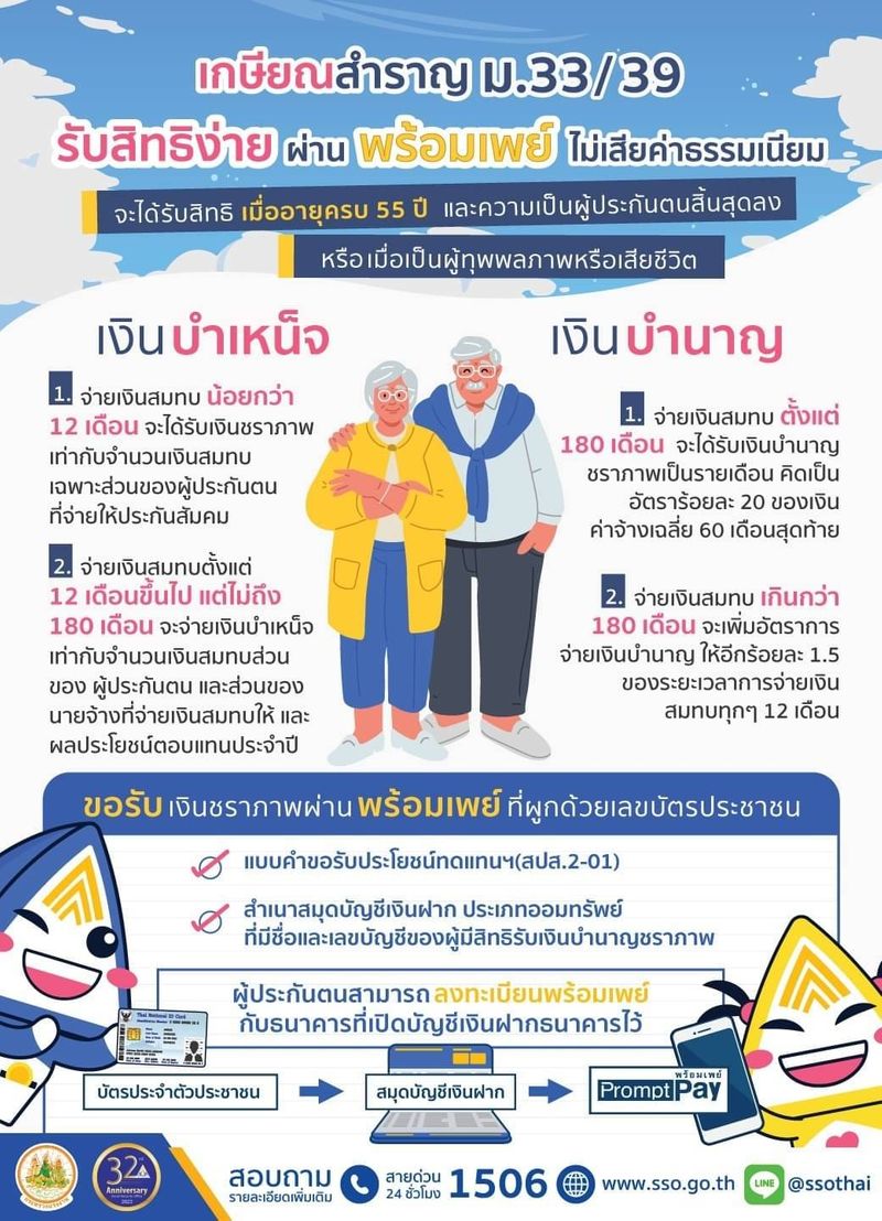 สำนักข่าวดีดี ️เช็กสิทธิประกันสังคม ผู้ประกันตนมาตรา 33 เมื่ออายุครบ 55 ปี และความเป็นผู้ 