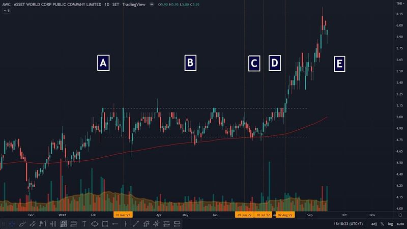 [IBEX Traders] คลิปสอนการลงทุนย้อนหลังประจำวันที่ 17 ก.ย. 2022 ในหัวข้อ “ตัวอย่างการวิเคราะห์ ...