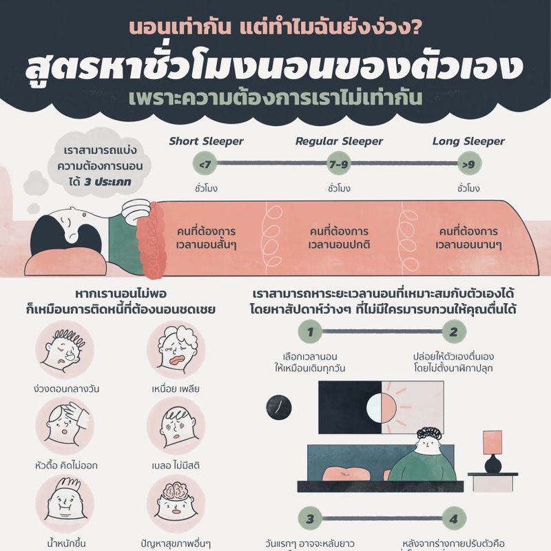 [Siwika🌦 ] Blog ที่ 62 (27/08/22) 1. อ่าน blog แนววิทยาศาสตร์ใน blockdit หนึ่งอัน 2. เล่าสรุป ...