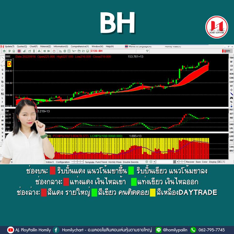[Homily Software-โรงเรียนสอนเล่นหุ้น] ติดตามหุ้นกลุ่มSET50ด้วย ...