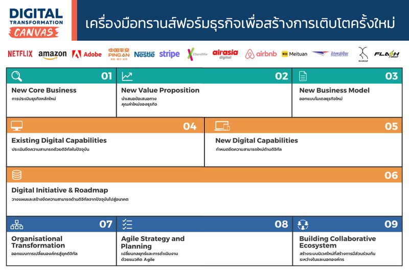[Digital Transformation Academy] 13 กรณีศึกษาทรานส์ฟอร์มธุรกิจด้วย ...