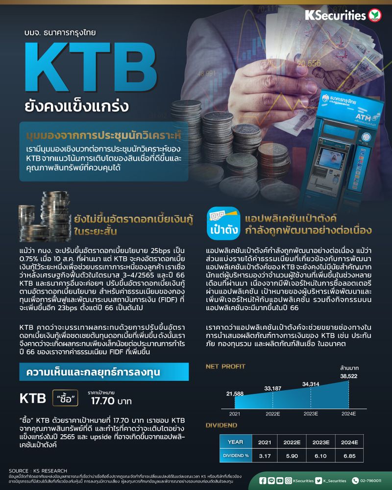 [KBank Live] 🏦KTB : ยังคงแข็งแกร่ง เรามีมุมมองเชิงบวกต่อการประชุมนักวิเคราะห์ของ KTB จากแนวโน้ม ...