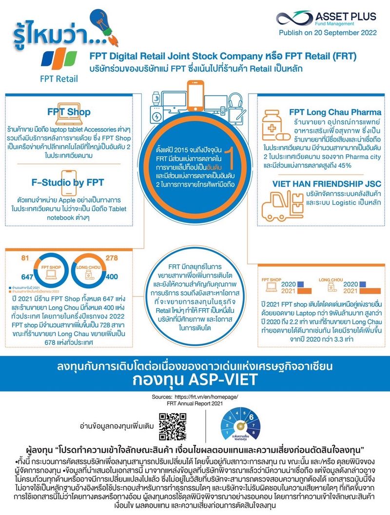 [Asset Plus Fund Management] รู้ไหมว่า ? 🛍FPT Digital Retail Joint ...