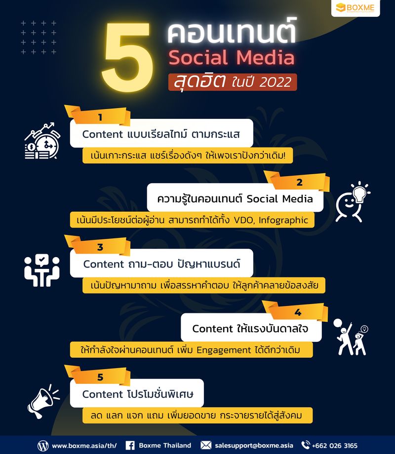 [boxme Thailand E Commerce Fulfillment] 5 คอนเทนต์ Social Media สุด