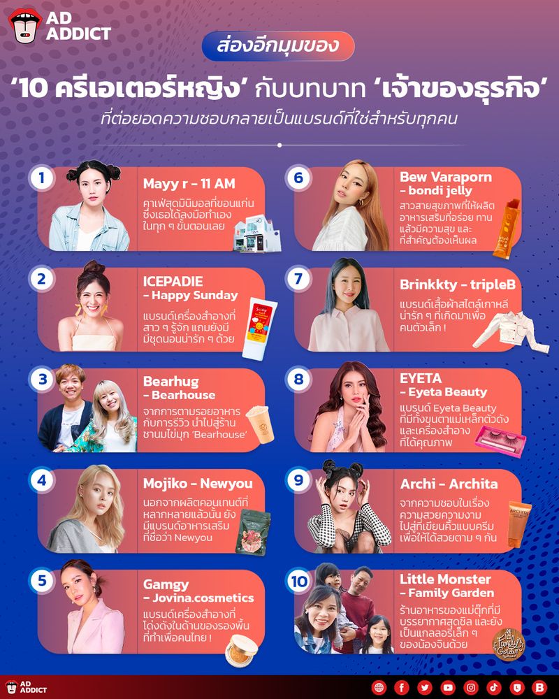 [Ad Addict] ส่องอีกมุมของ ‘10 ครีเอเตอร์หญิง’ กับบทบาท ‘เจ้าของธุรกิจ’ ที่ต่อยอดความชอบกลายเป็น ...