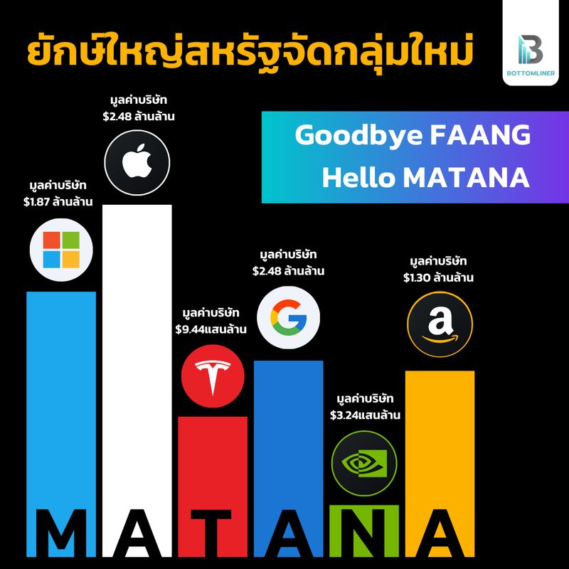 [สรุปหุ้น กองทุน ต่างประเทศ - BottomLiners] Goodbye FAANG, Hello MATANA หลายคนคงน่าจะเคยได้ยินคำ ...