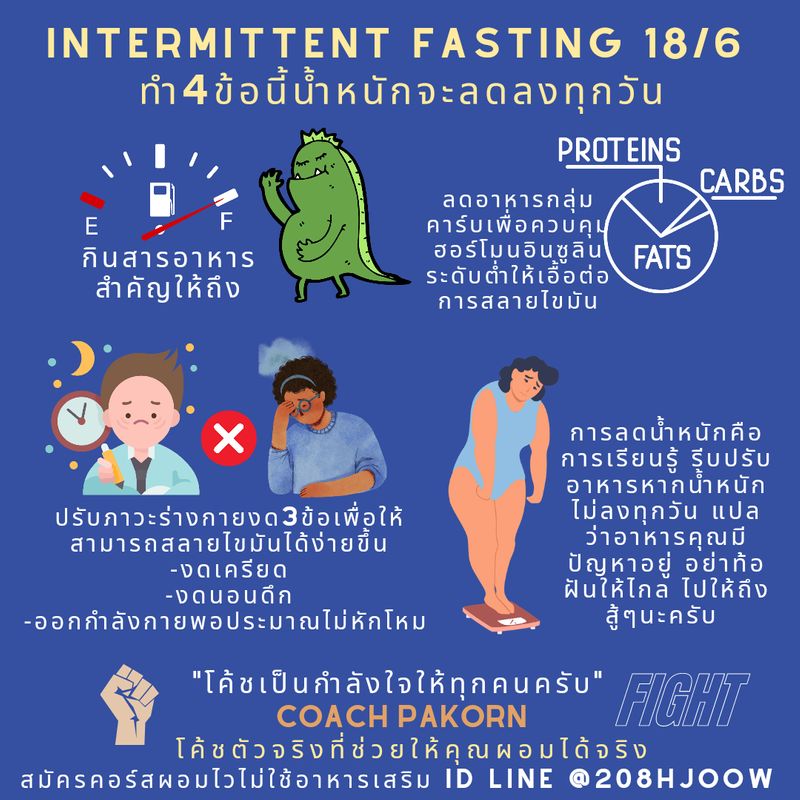 [โค้ชปกรณ์ สอนลดน้ำหนักด้วยวิธีคุมอาหาร] INTERMITTENT FASTING 18/6 ทำ4 ...