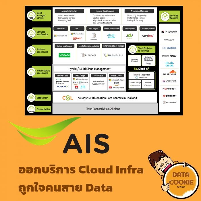 [Datacookie] #AISออกบริการCloudInfraถูกใจคนสายData 😘💻 พอก่อนว่าแอดคุ้กกี้🍪 ไม่ได้สปอนเซอร์นะค้า ...