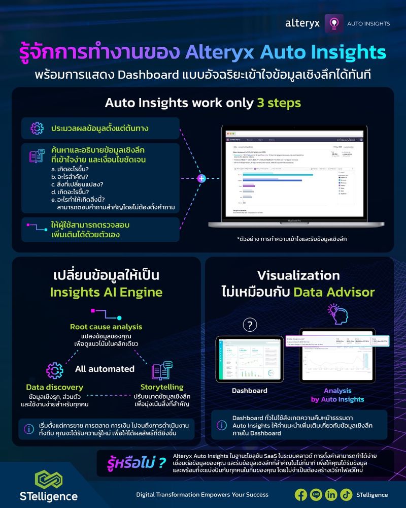 [STelligence] Alteryx Auto Insight โซลูชันการวิเคราะห์แบบคลาวด์เนทีฟ ...
