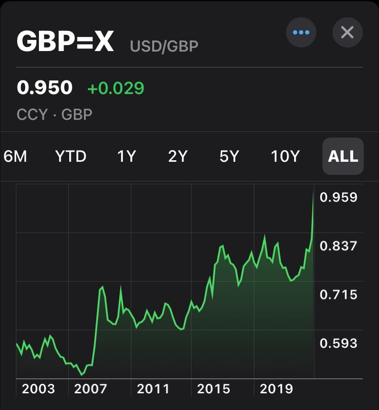 [MONEY LAB] ด่วน เงินปอนด์อ่อนค่าลง ที่ระดับต่ำสุดในประวัติศาสตร์ ที่ 0 ...