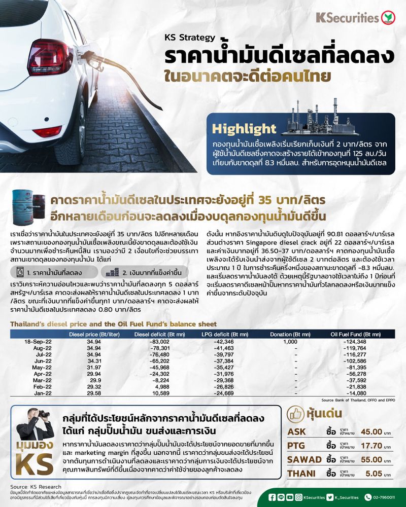 [KBank Live] 🏗ราคาน้ำมันดีเซลที่ลดลงในอนาคตจะดีต่อคนไทย กองทุนน้ำมัน ...