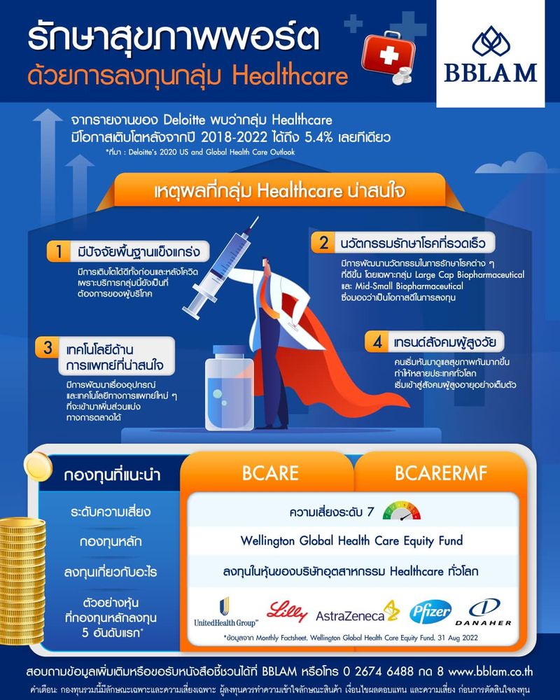 [BBLAM] รักษาสุขภาพพอร์ต ด้วยการลงทุนกลุ่ม Healthcare อยากไปต่อในภาวะ ...